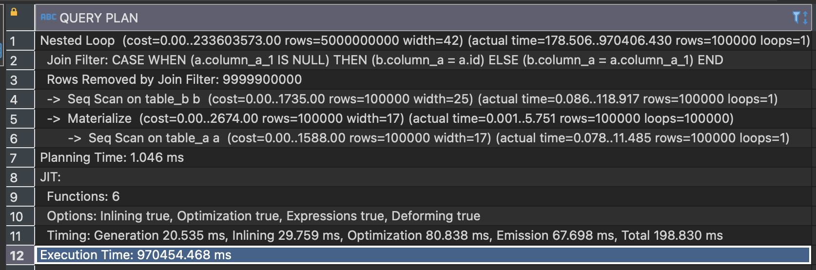 Improving Query Performance Using Join On Coalesce Amelias Blog
